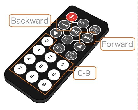 Điều khiển led 7 đoạn bằng ir remote sử dụng arduino