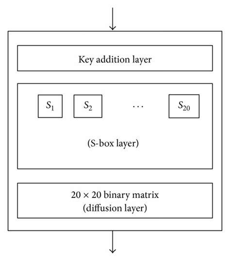 One Round Function Of An Assumed Lightweight Block Cipher Download