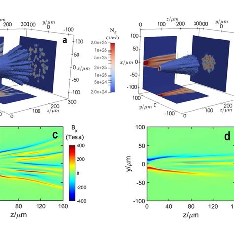 Color Online Distribution Of Log 10 Of Fast Electron Density For Pure