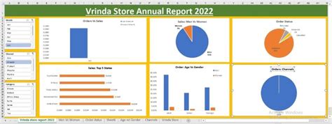 Akshata Funne On Linkedin Dataanalysis Excel Ecommerceinsights Visualization Marketanalysis