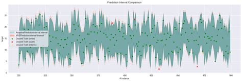 8 Prediction Intervals For Data Streams — Capymoa