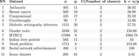 Structure Of Binary Class Datasets Download Scientific Diagram