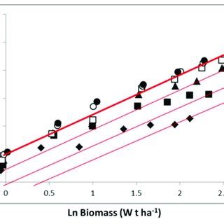 Representation Of Data Of Figure On A Log Log Scale Similar Download Scientific Diagram