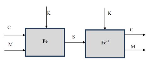 Block Diagram Of Steganographic Download Scientific Diagram
