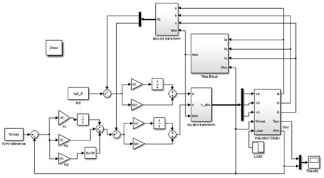 Vector Controlled Im Simulation Download Scientific Diagram