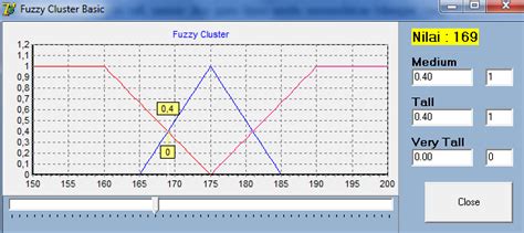 Program Simulasi Fuzzy Logic
