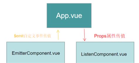 vuex从了解到实际运用（一）彻底搞懂什么是vuex