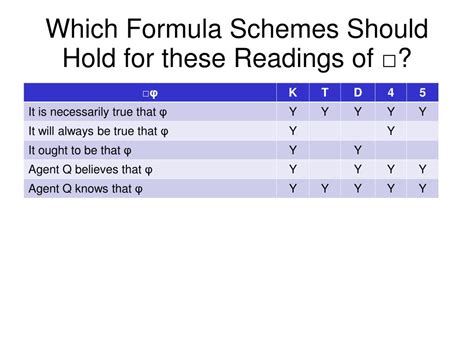PPT Modal Logic PowerPoint Presentation Free Download ID 1432449