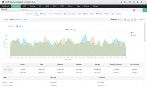 9 Best Bandwidth Limiter And Controller Tools For 2024 Free Paid