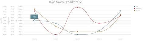 Javascript Customize Tooltip In Dxchart Stack Overflow