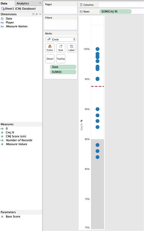 Tableau For Sport Visualising Performance Vs Target The Information Lab