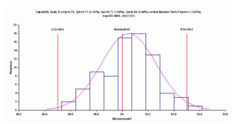 Năng Lực Quy Trình Hàm Tính Cpk Cp Trong Excel Siêu Cụ Thể