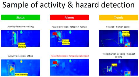 IoT Sensor Based Infrastructures Promoting A Sense Of Home Independent Living Comfort And Wellness