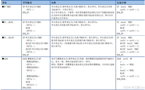 三菱plc st语言编程说明（gx works3）（五） 三菱st语言编程手册 csdn博客