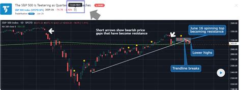 Complete Guide To Tradingview Alerts