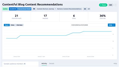 SendGrid