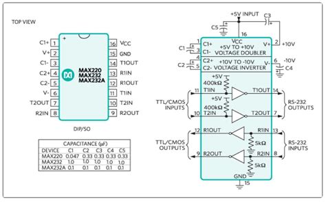 Max10 Datasheet Everything You Need To Know About Max10