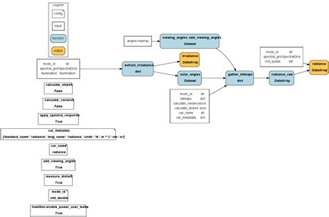 post processing pipelines