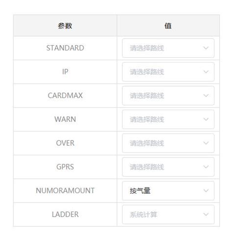 Element Ui Table 显示问题？ 顺晟科技