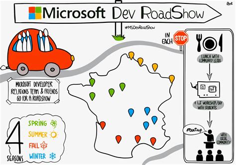 14 Sketchnotes Từ 200lab Software Engineer Training