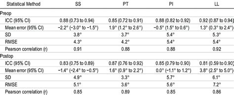 Interrater Reliability Of Ai Method Versus Rater 1 In 200 Radiographs Download Scientific Diagram