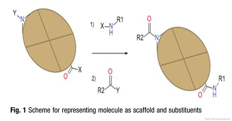 Chapter15 Artificial Intelligence In Compound Design