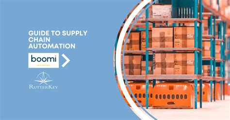 Guide To Supply Chain Automation Rutterkey Solutions