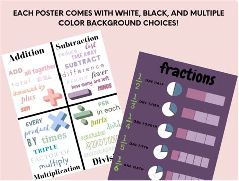 10 Math Class Posters Strategies Encouragement And Anchor Chart Posters