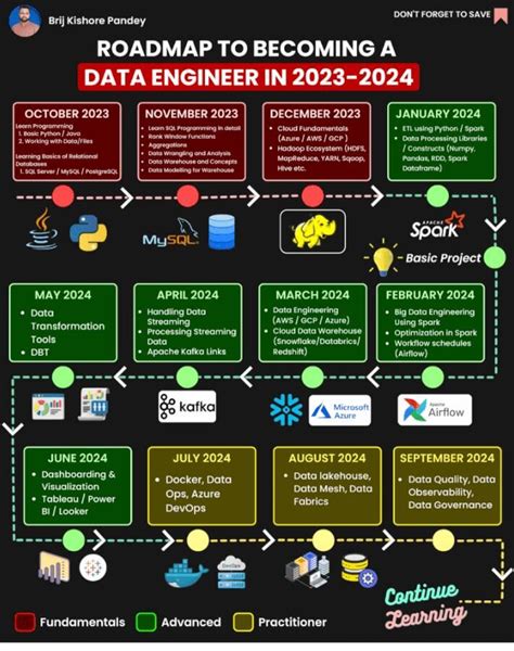 Yi Panharith On Linkedin To Help It Engineering Who Want To Build The