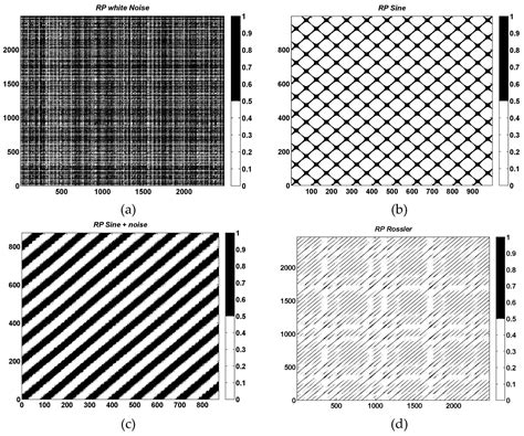 Matlab Handling A Very Big Matrix Of 0s And 1s Stack Overflow