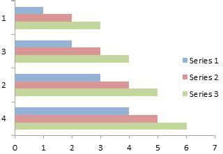 Excel Plotted My Bar Chart Upside Down Peltier Tech