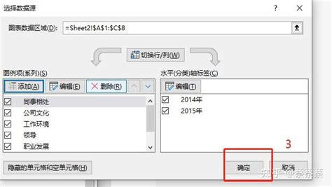 如何制作斜率图 知乎