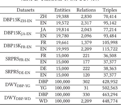 Table 2 From A Semantically Driven Hybrid Network For Unsupervised