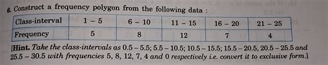 6 Construct A Frequency Polygon From The Following Data Begin{tabular
