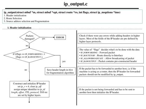 Ppt Linux Tcp Ip Stack Powerpoint Presentation Free Download Id 3202834
