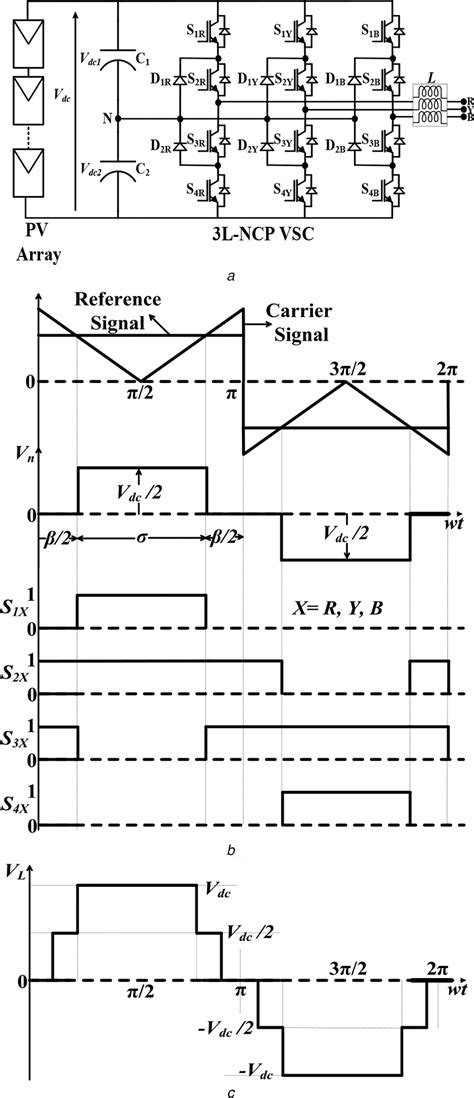 3l‐npc Vsc Configuration Output Ac Voltage Waveforms And Pulse Download Scientific Diagram
