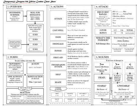 Flow Chart Cheat Sheet