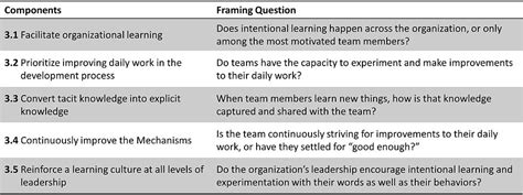 Agile Guideline Development Framework An Overview