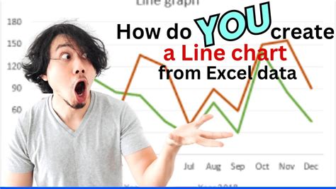 How Do You Create A Line Chart From Excel Data Youtube