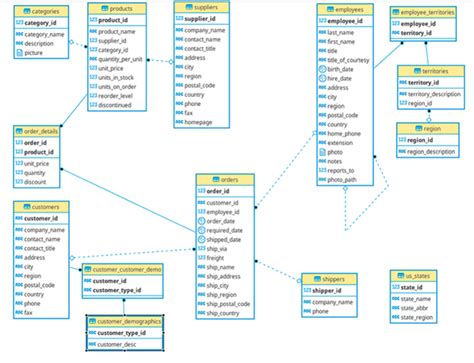 c why does model return a null exception when using it in my index