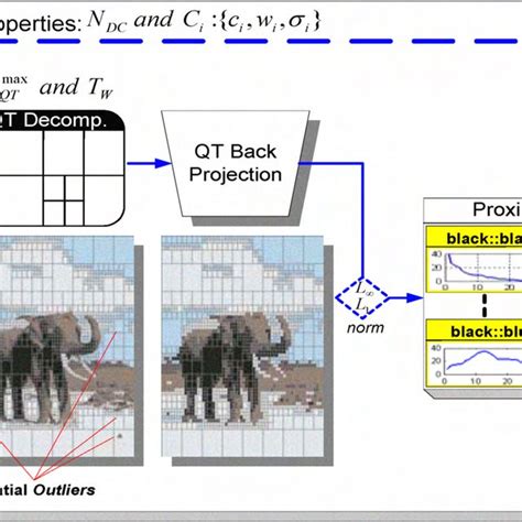 Overview Of The Proposed Color Descriptor Formation Download Scientific Diagram