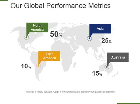 Our Global Performance Metrics Ppt Powerpoint Presentation Slides