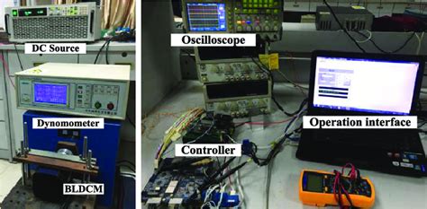 Prototype Of The Bldcm Driving System Download Scientific Diagram