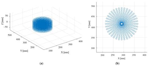 Machines Free Full Text Singularity Analysis And Geometric Optimization Of A 6 Dof Parallel