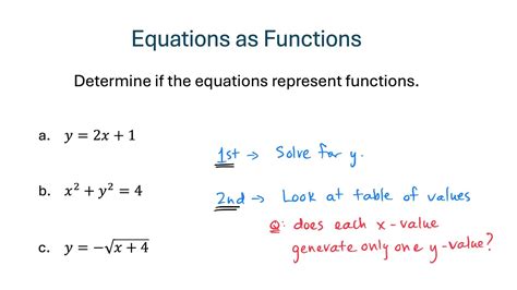 Determine If The Equation Is A Function Youtube
