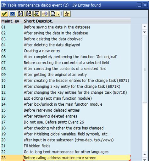 How To Create Custom Button In Tmg Sap Community