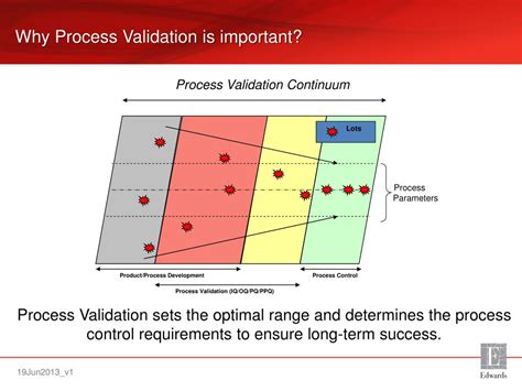 Ppt Validation And Sample Size Selection Powerpoint Presentation Id 1572315