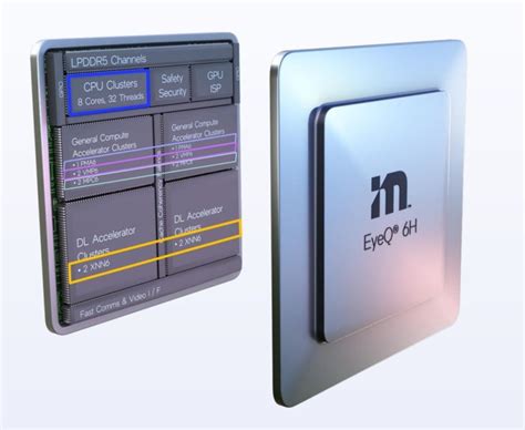 Mips Releases Risc V Cpu For Autonomous Vehicles Starthub Asia