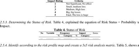 Impact Measurement Framework Download Table
