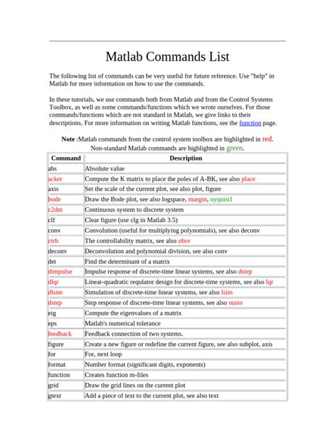 Matlab Commands List Pdf